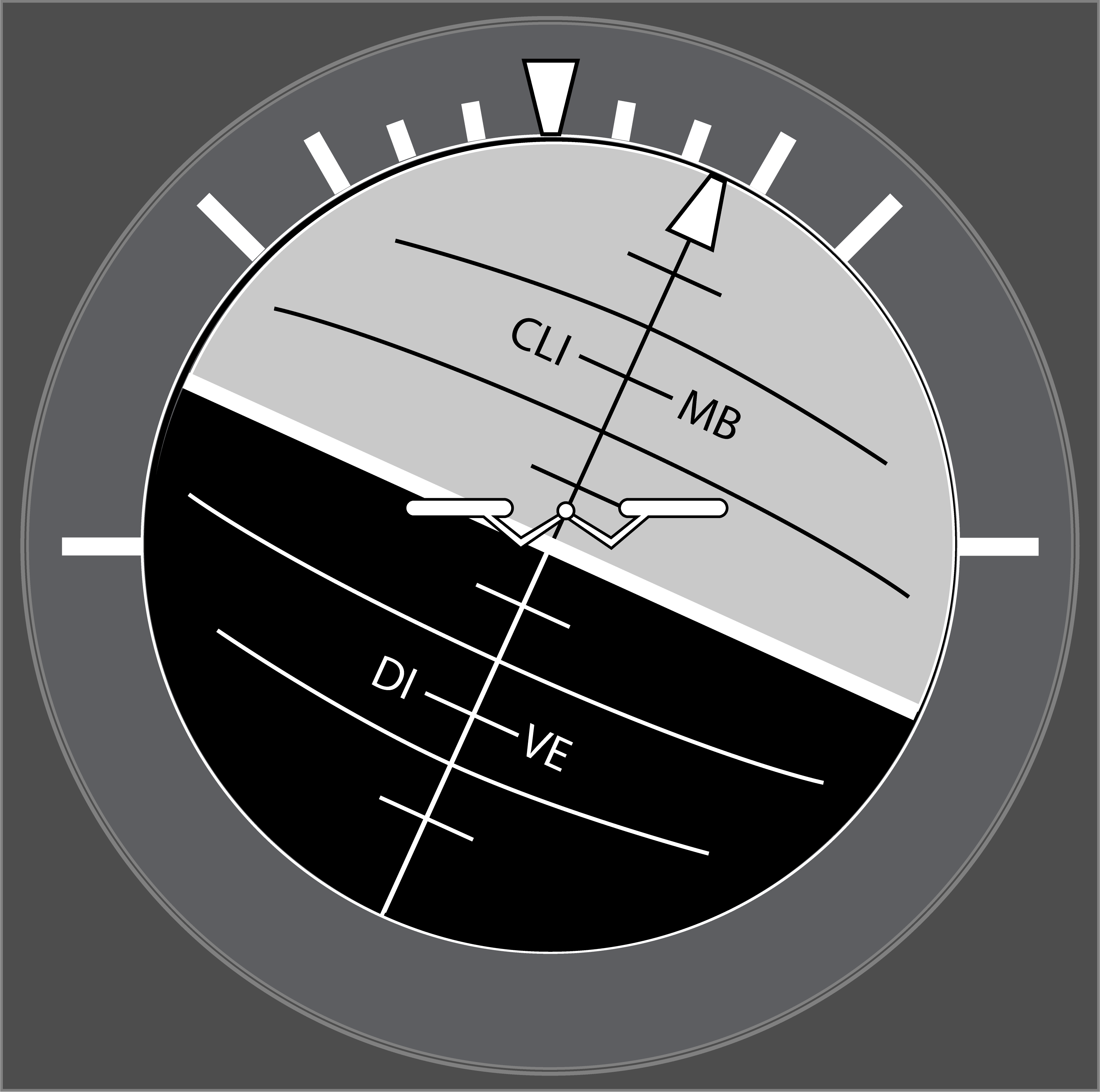 Control Performance Technique